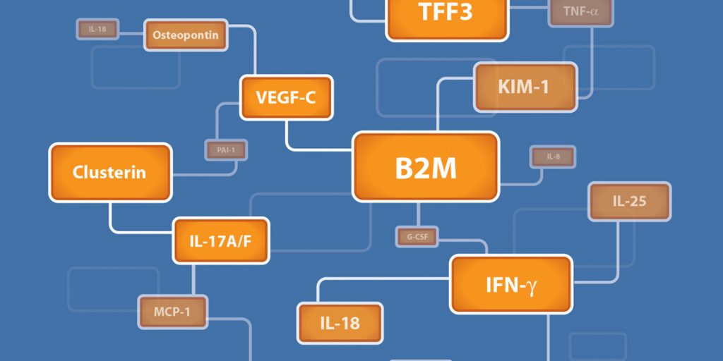 Bio-Plex Multiplex Assays | Bio-Radiations