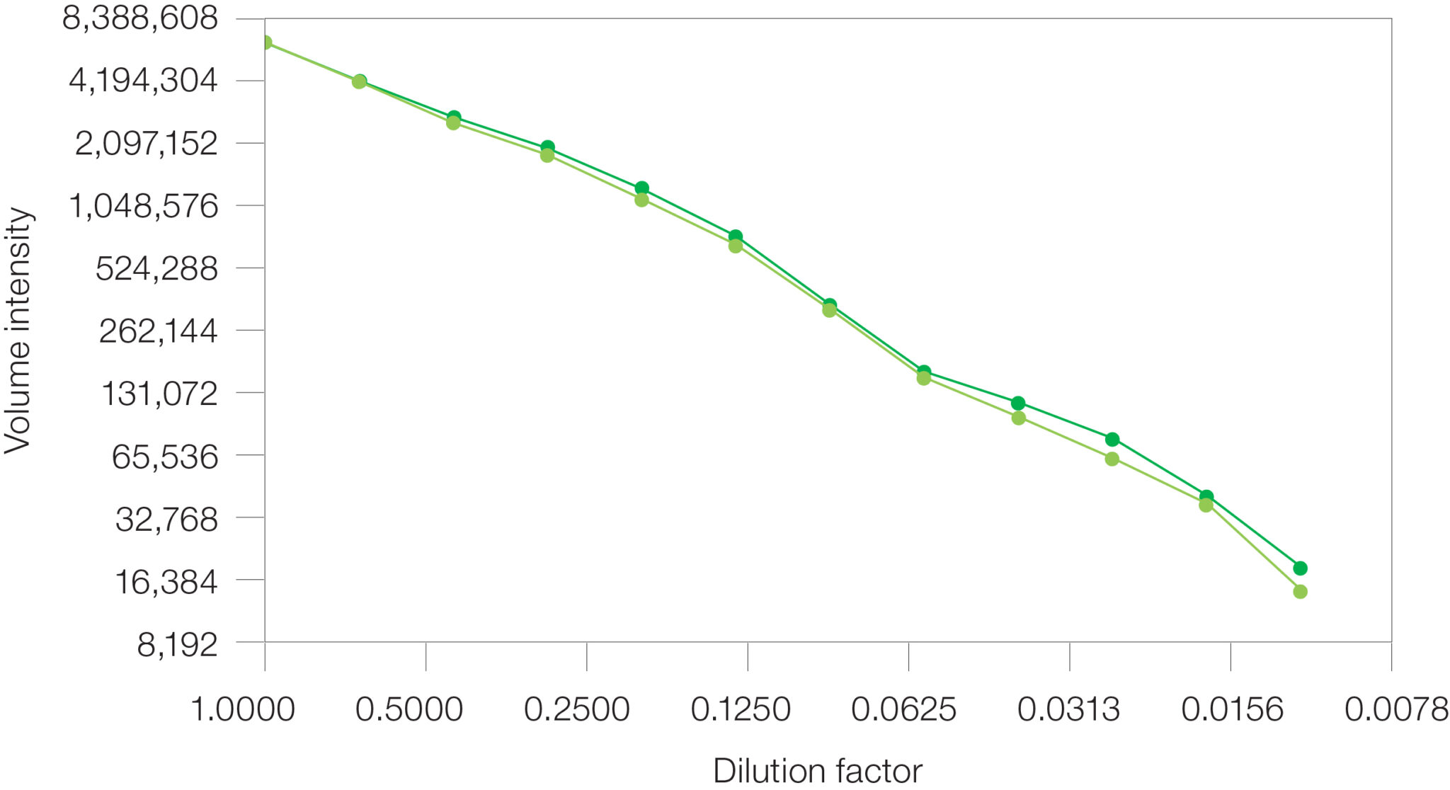 Introducing the ChemiDoc Go Imaging System | Bio-Radiations